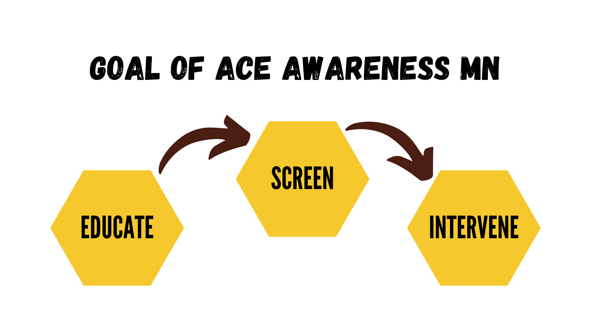 ACE Awareness MN | ACE Awareness MN Inc.